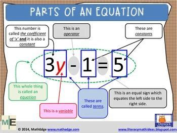 Equations And Graphing Bellevue Public Schools High Ability Learners