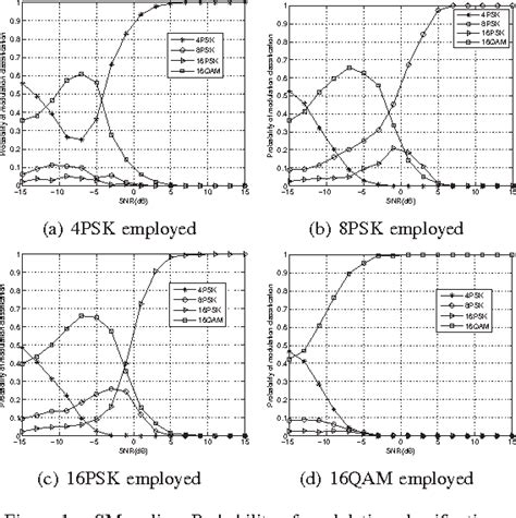 figure 1 from a blind modulation recognition algorithm suitable for