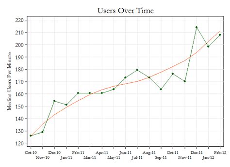 Forecasting High Frequency Time Series Forecast With A Lower Bound