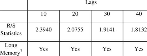 R S Statistics Table Download Table