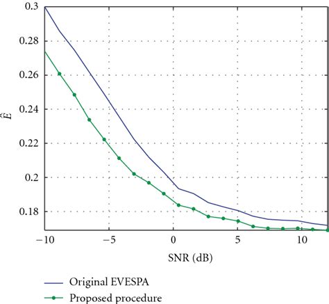 Statistical Performance Comparison Between The Original And The Download Scientific Diagram
