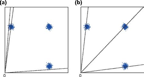 Figure 1 From Orthogonal Nonnegative Matrix Tri Factorization For Co Clustering Multiplicative