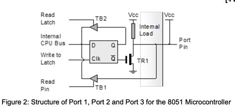 Solved Question 2 A Figure 2 Shows The Internal Chegg Com