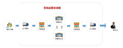 Java面试题分享三百四十九：项目实战中的异步设计java 异步处理面试 Csdn博客