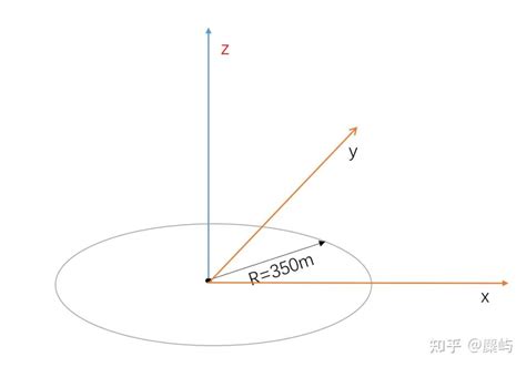 2023数学建模国赛A题定日镜场的优化设计 全新思路及代码 知乎