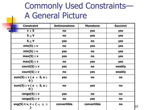 Ppt Mining Association Rules With Constraints Powerpoint Presentation