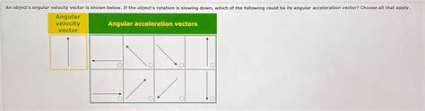 Solved An Objects Angular Velocity Vector Is Shown Below
