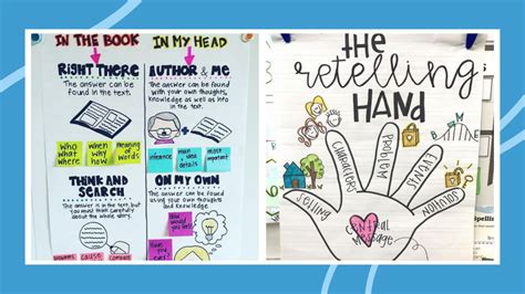 anchor charts 101 why and how to use them