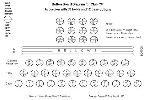 12 Button Accordion Chart Ponasa