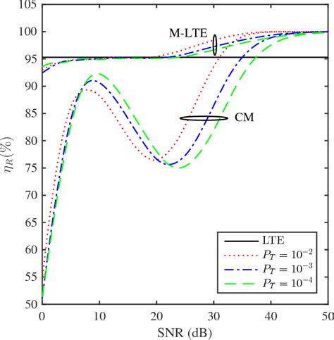 Figure 2 From Cross Layer Spectral Efficiency Of Adaptive Communications Systems With Qos