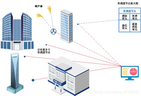 物联网嵌入式 校园噪声监测系统 esp8266 stm32 lm386声音传感器 netty自定义协议 lm386 stm32分贝 csdn博客