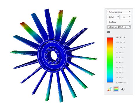 Example Modal Simulation