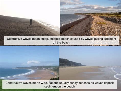 Constructive And Destructive Waves