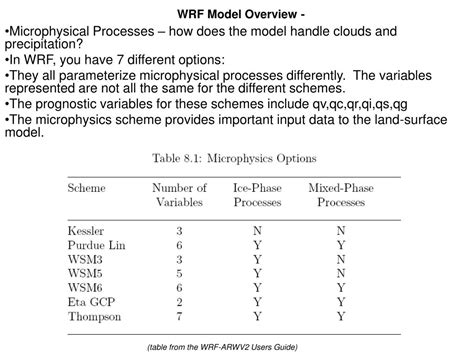 Ppt The Boundary Layer In Wrf Powerpoint Presentation Free Download