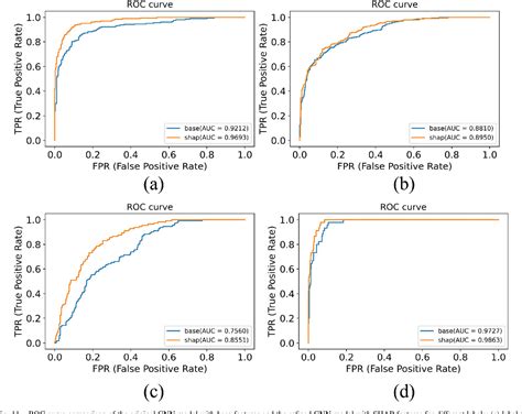 Figure 11 From Explainable Convolutional Neural Networks Driven