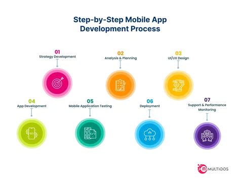 mobile app development process a complete guide