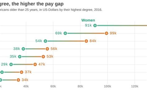 Range Plot Charles Pepe Ranney Observable