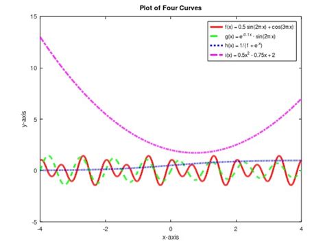 Solved 4 ﻿consider The Following Four Mathematical