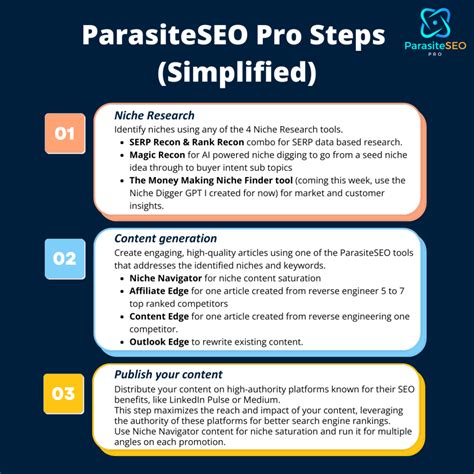 Parasite Seo Anthony Hayes