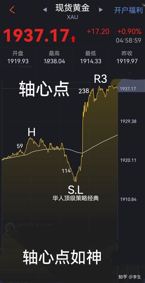 华人顶级交易员经典波段策略 知乎