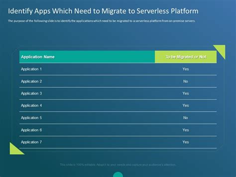 functioning of serverless computing identify apps which need to migrate to serverless platform