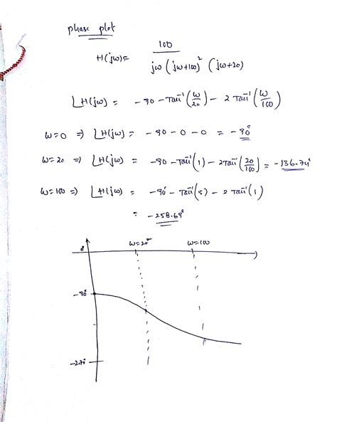 Solved 7 For The Plant In Question 2 Use The Bode Plot To Chegg Com