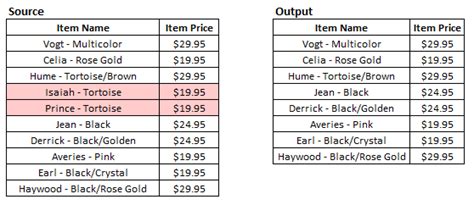 How To Exclude Items From Search Using Not Like And In Presto Sql Stack Overflow
