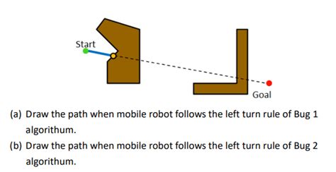 Solved A Draw The Path When Mobile Robot Follows The Left Chegg