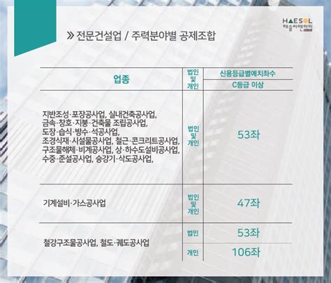 전문건설업면허 업종별 등록기준 상세하게 체크하기 전문건설업면허 업종별 등록기준 상세하게 체크하기
