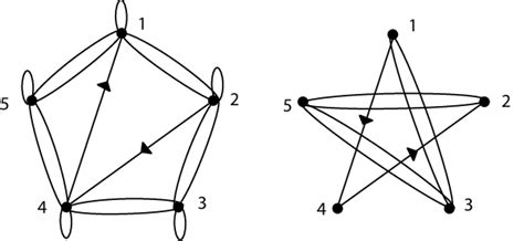 5 A Counterexample To The Converse Of Theorem 212 Download