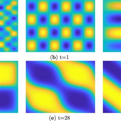 The Snapshots Of Numerical Solution U At Different Time With Smooth Download Scientific Diagram