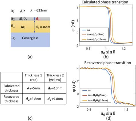 A Structure Of Sample Layer B Simulated Phase Transition C
