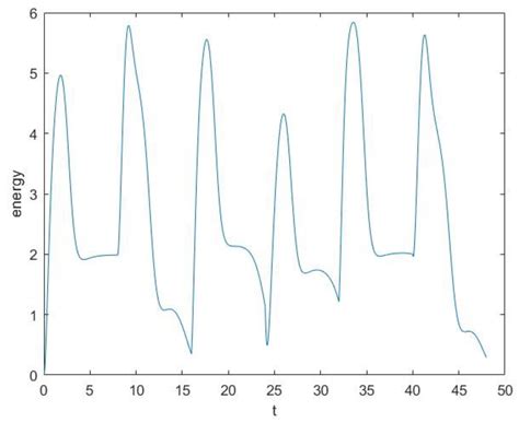 Research On The Dynamical Behavior Of Public Opinion Triggered By Rumor Based On A Nonlinear
