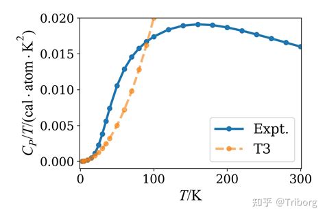 熵计算的一个小例子 知乎