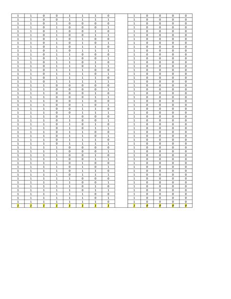 Truth Table Karnaugh Map And Logic Circuit With 5 Outputs And 8 Inputs