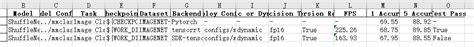 Shufflenet V And Shufflenet V Conver Dynamic Fail Issue Open Mmlab Mmdeploy GitHub