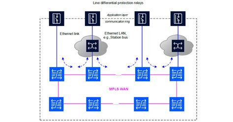 Implementing Ipmpls Network Based Synchronization For Line