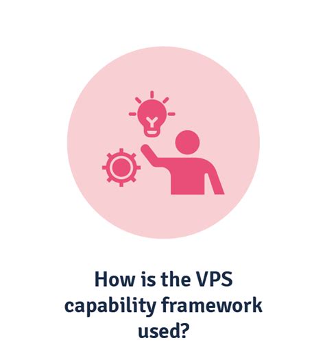Understanding The Vps Capability Framework Acorn