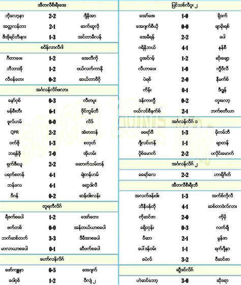 Ever Win Online Agent ⚽အာဆင်နယ် လီဗာပူးလ်⚽ မြန်မာစံတော်ချိန် ဇူလိုင် ၁၆ ရက် နံနက် ၁ ၄၅ နာရီ