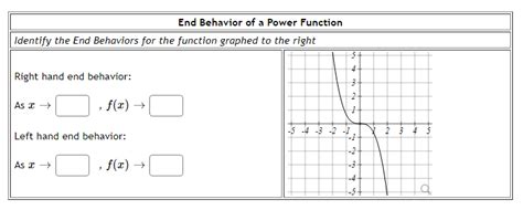Solved End Behavior Of A Power Function Identify The End