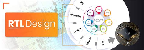 Fpga Rtl Design Fpga Rtl Design Services And Synthesis