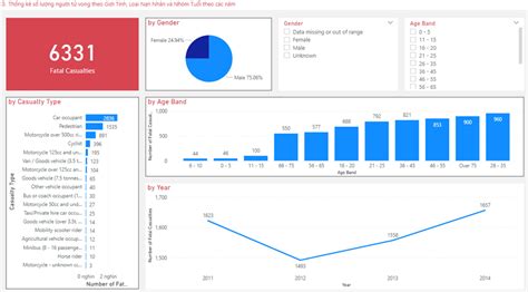 Github Hienntd Data Uk Accidents Data Warehouse