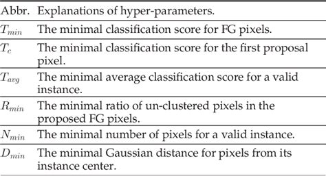 Table 1 From Segment As Points For Efficient And Effective Online Multi