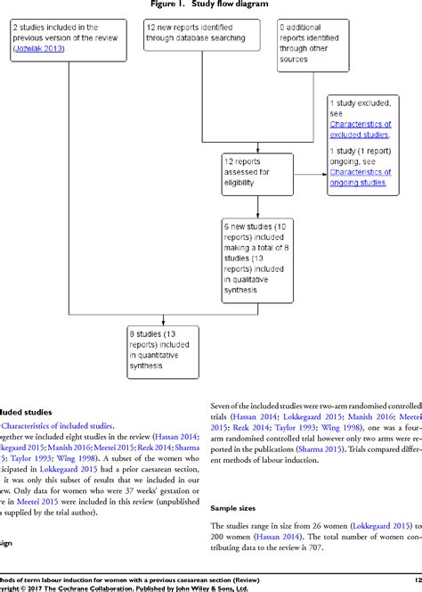Hypertonic Uterine Dysfunction Semantic Scholar