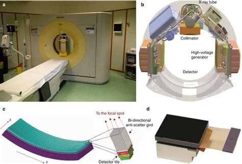 Beam Collimation Ct The Best Picture Of Beam