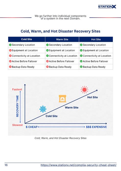 Comptia Security Performance Based Questions For 2025