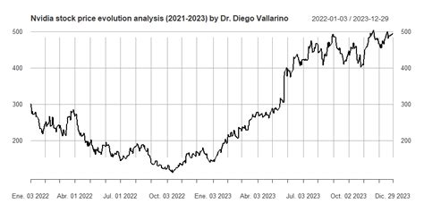 Exploring Autoencoder Models For Financial Time Series Analysis By Dr