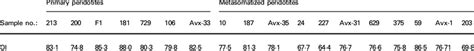 Modal Amounts Vol Of Minerals And Major Element Compositions Of