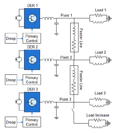 Investigated Decentralized Islanded Microgrid Download Scientific