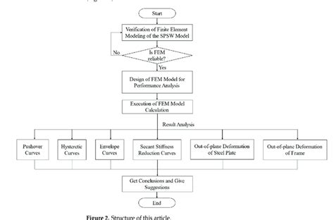 Structure Of This Article Download Scientific Diagram